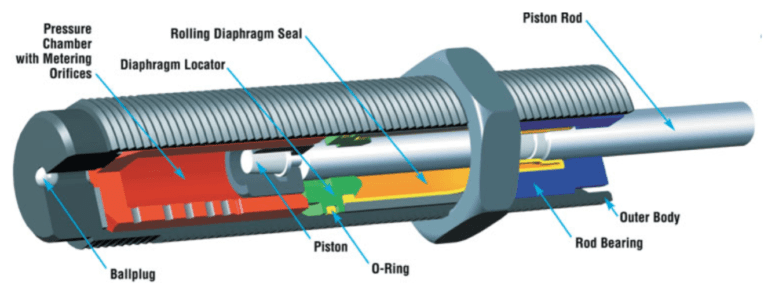 How are industrial shock absorbers different from other damping systems?