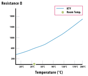 What function do thermistors and KTY sensors serve in motors?