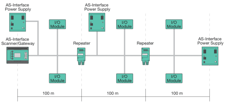 AS-Interface: What is it and when is it used?