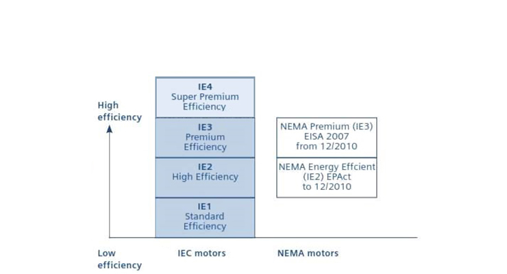 Iec Rating Of Motor - Infoupdate.org