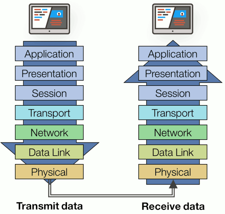 What is the application layer in an industrial network?