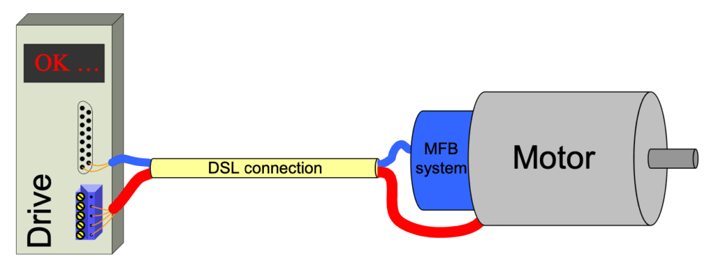 What are Hiperface and Hiperface DSL protocols for encoders?