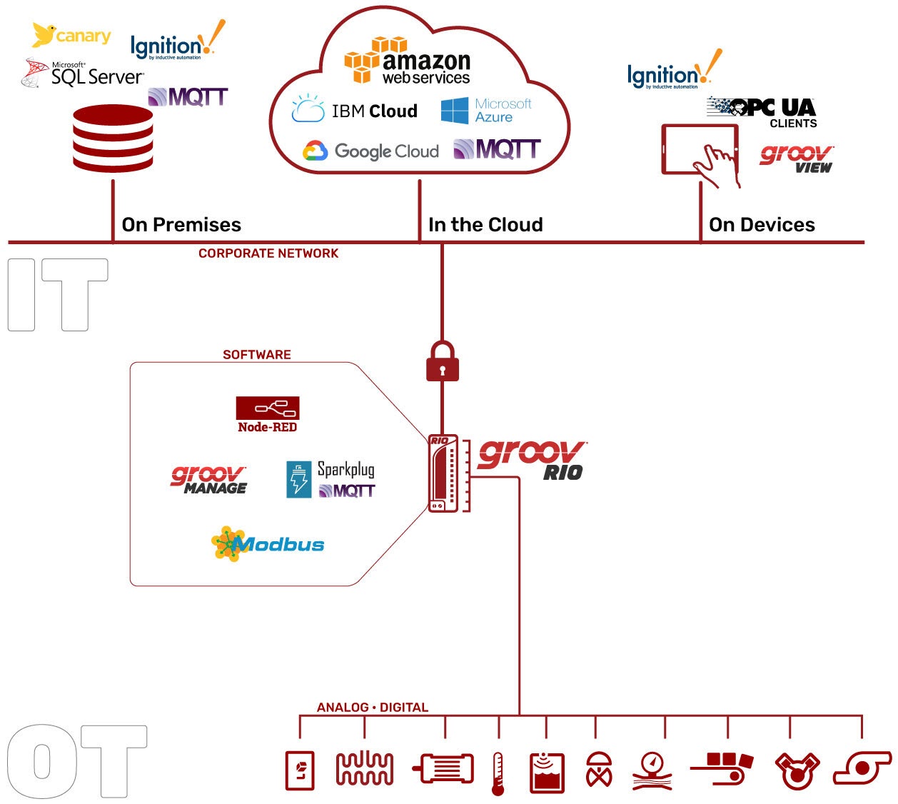Power over Ethernet (PoE) and M12 connectors in motion designs