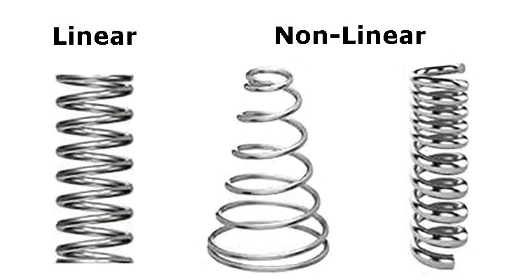 Coiled Spring Potential Energy