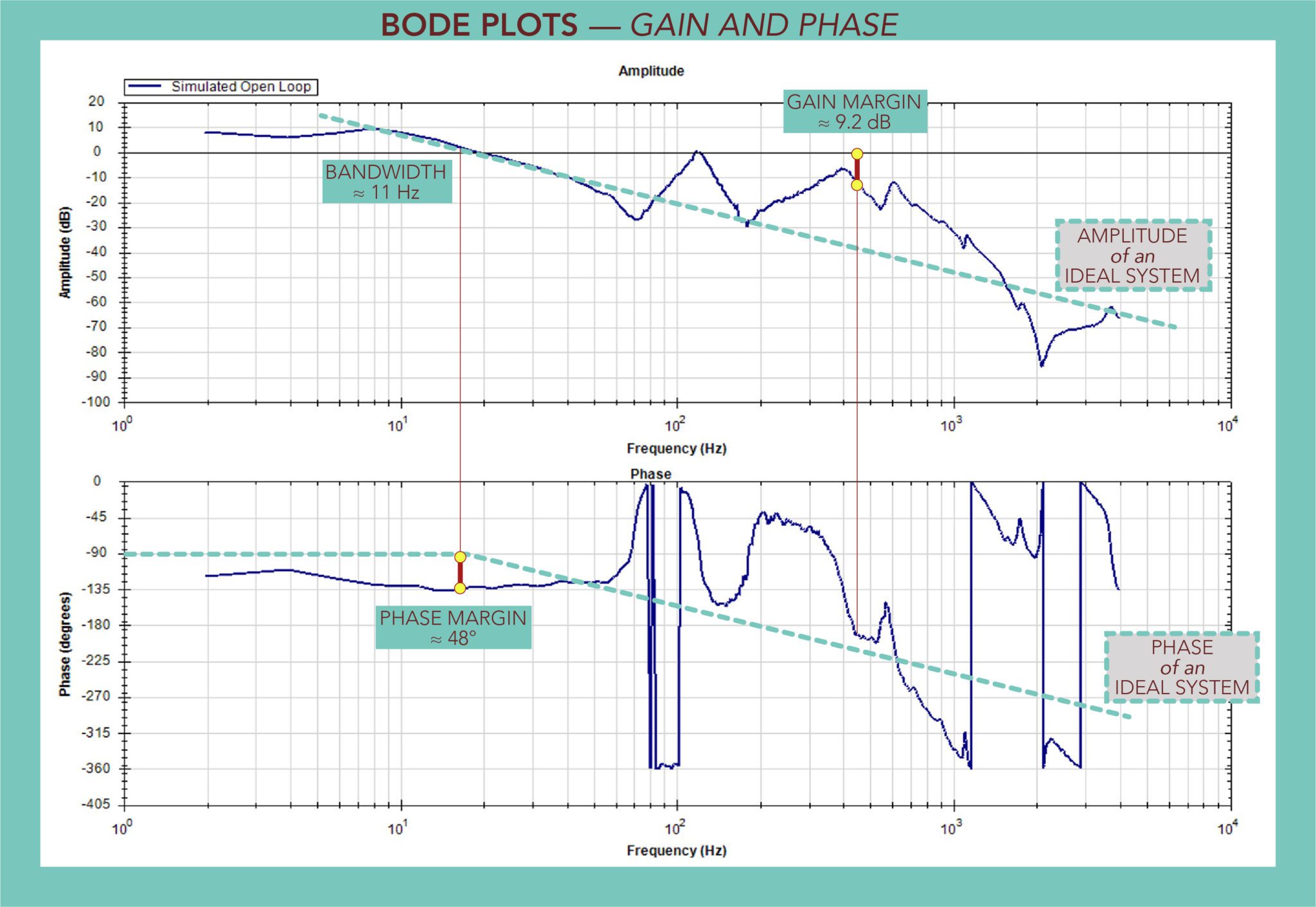 Breaking the old rules of inertia matching for servo applications