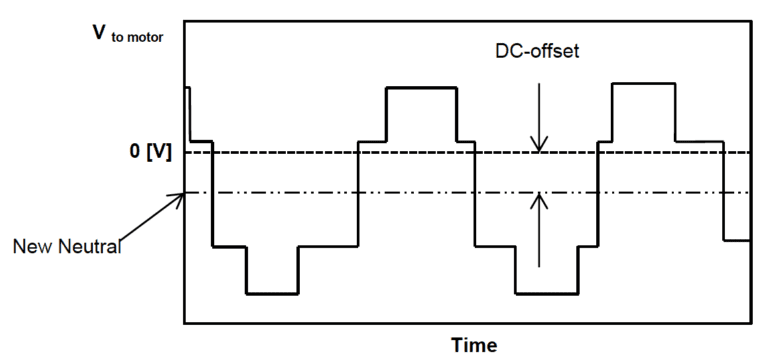 Bearing currents: what are they and what causes them?