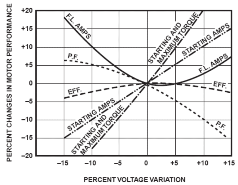 What are voltage monitoring relays and where are they used?