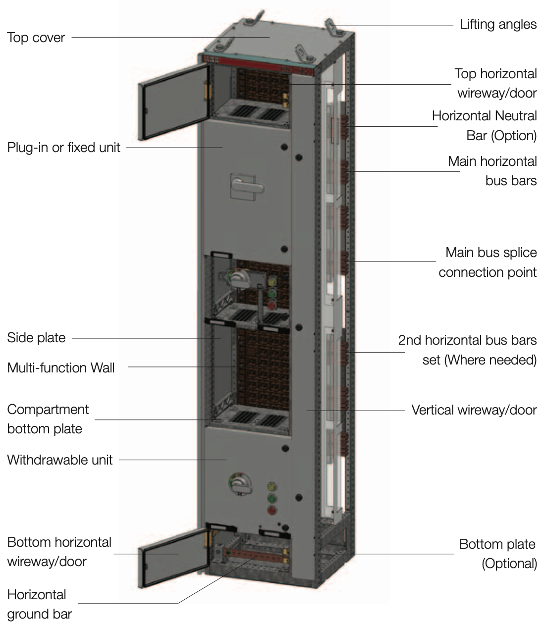 What is a motor control center (MCC)?