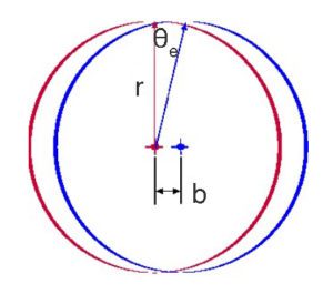 What are radial and axial runout and how do they affect rotary tables?