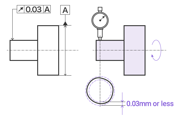 What are radial and axial runout and how do they affect rotary tables?