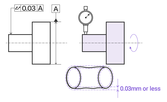 What are radial and axial runout and how do they affect rotary tables?