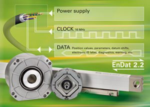 Absolute encoder interfaces: SSI, BiSS, HIPERFACE, and EnDat