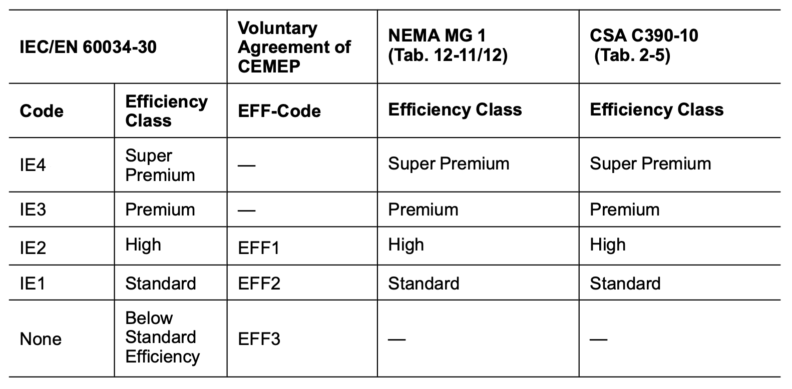 Updated MEPS: Regulation (EU) 2019/1781 takes effect in July 2021