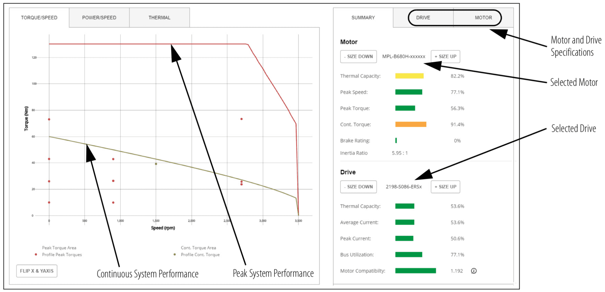 How to calculate continuous and peak torque values for servo applications