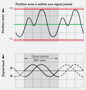 What to consider when choosing a rotary encoder