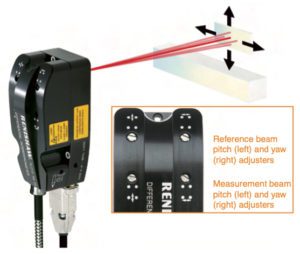 What are interferometric laser encoders and where are they used?