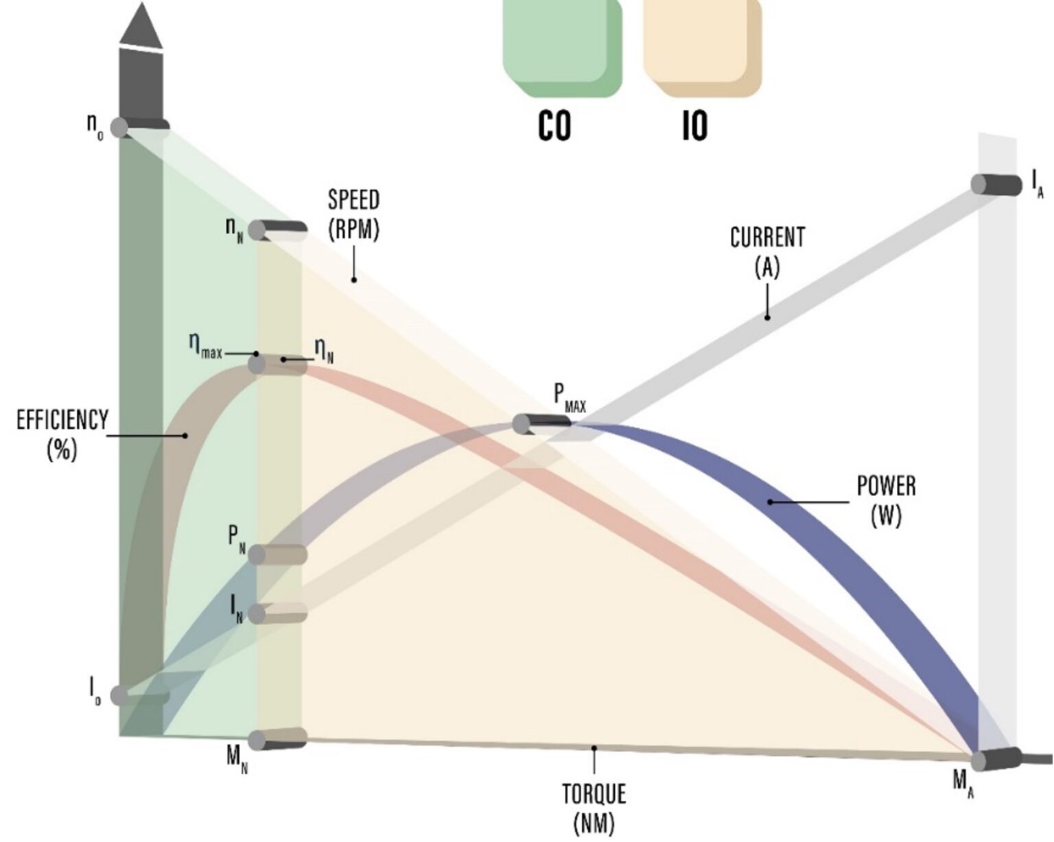 Selecting the right motor-battery combinations for battery-powered ...