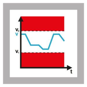 What machine safety functions address speed, and when are they used?