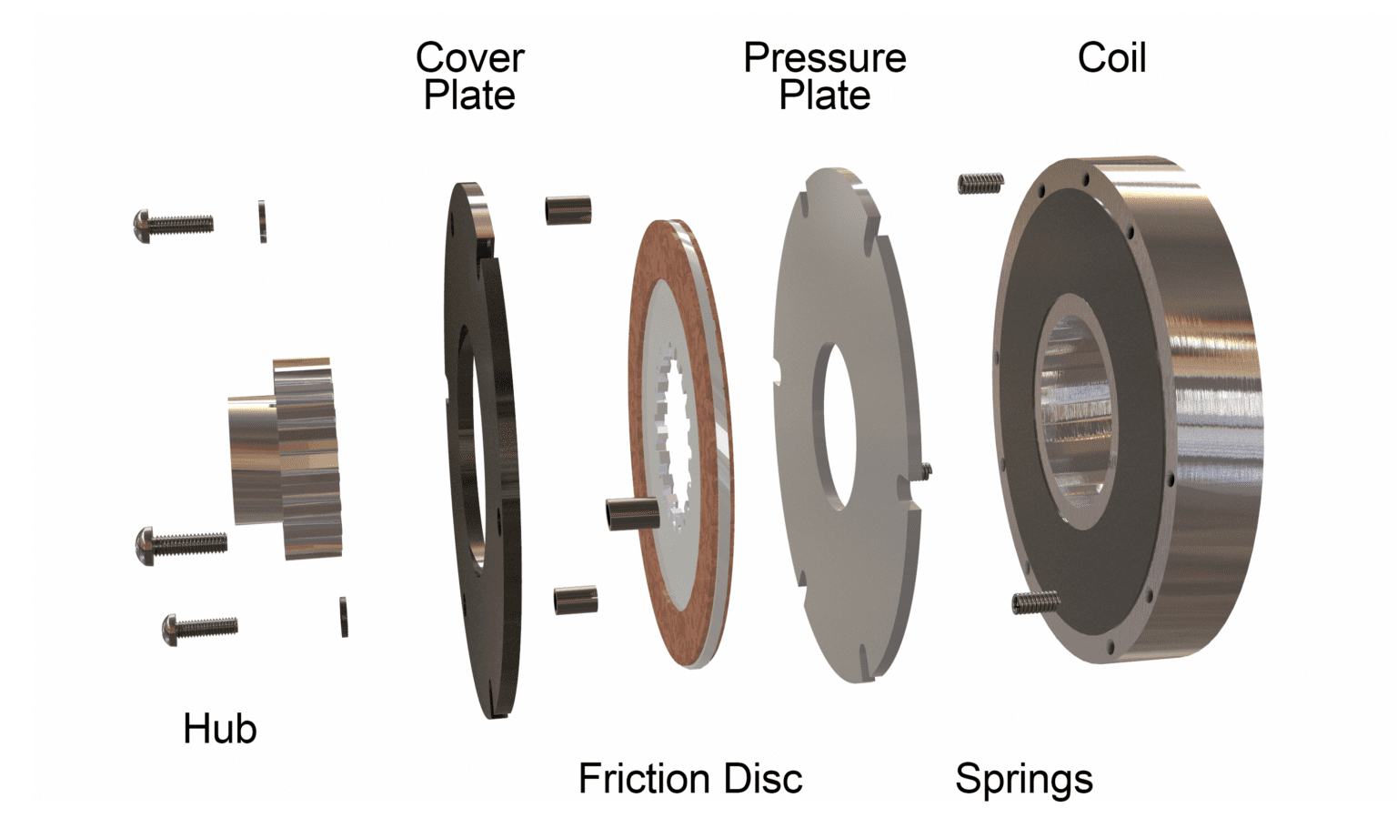 Top 12 design considerations for power-off brakes