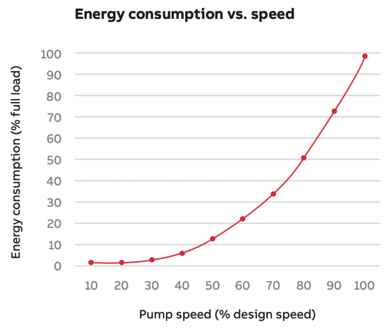Where brushless servo motors have the edge