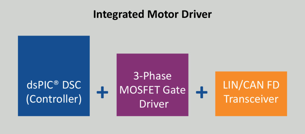 Optimizing design footprint and performance with integrated motor controls