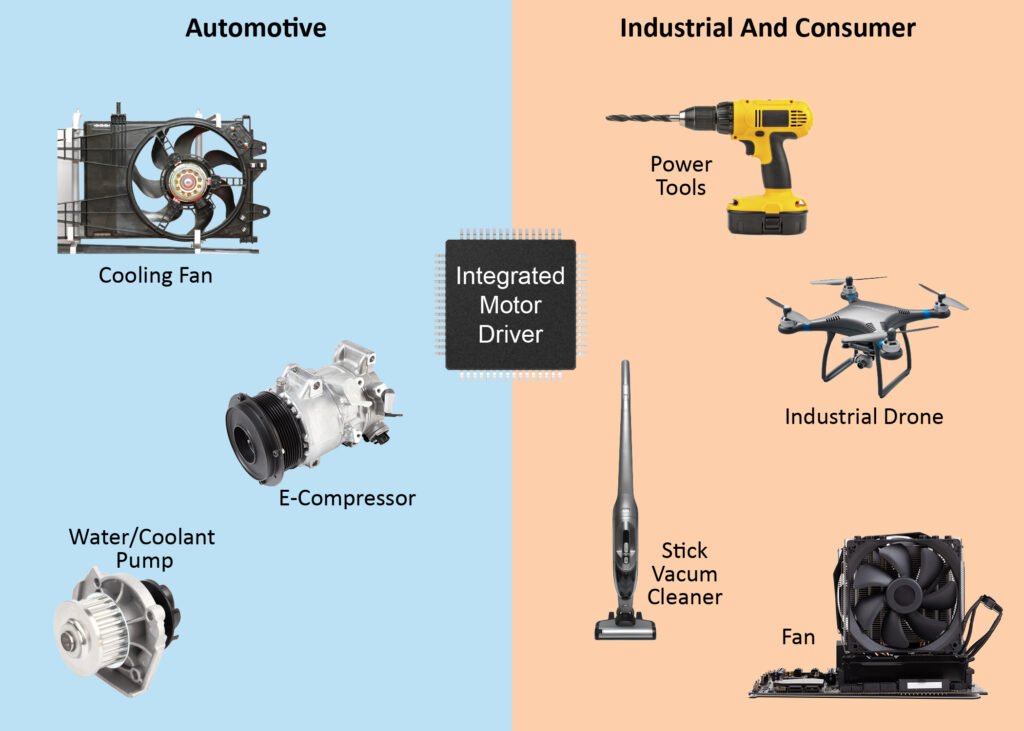 Optimizing design footprint and performance with integrated motor controls