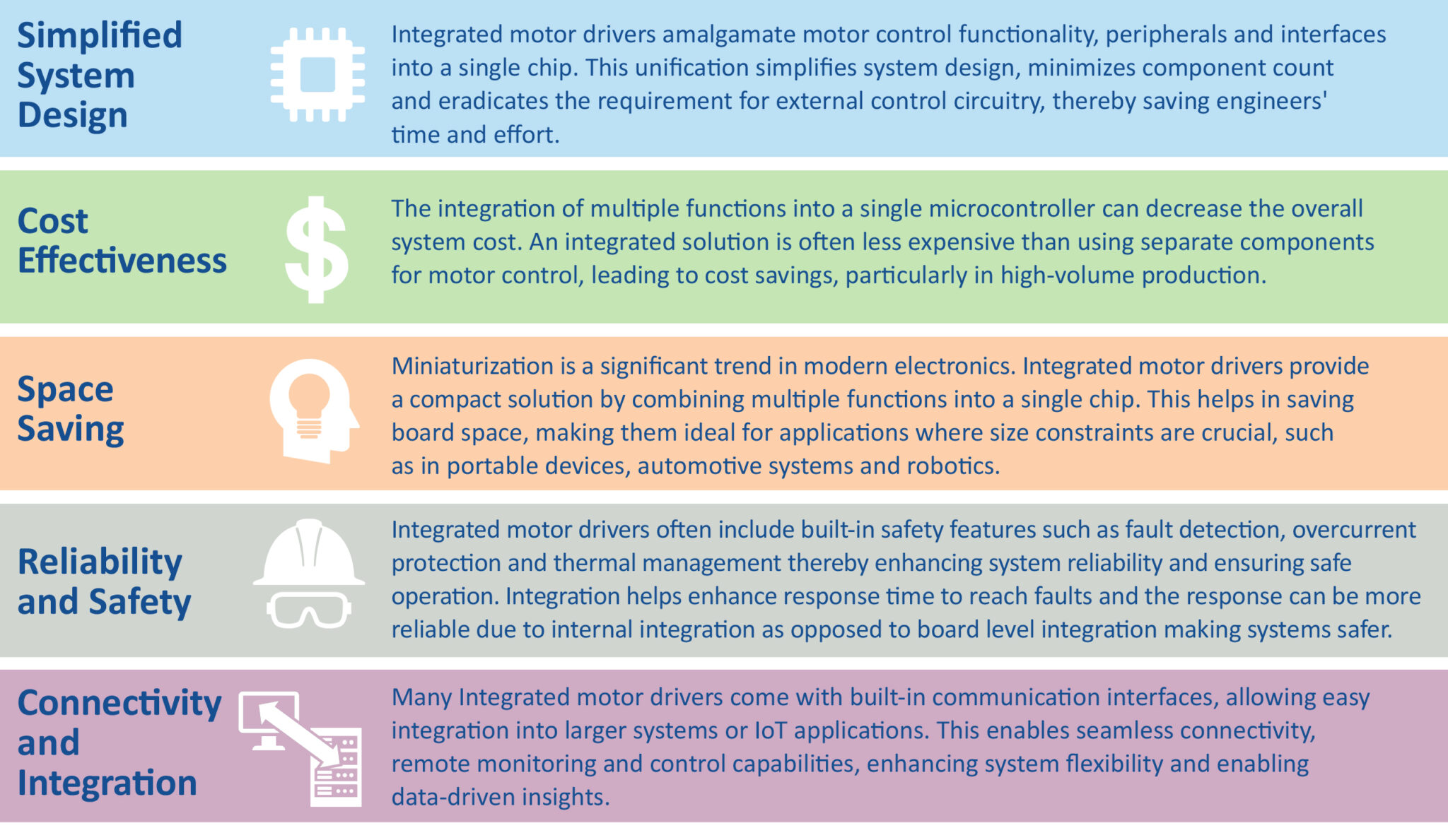 Optimizing design footprint and performance with integrated motor controls