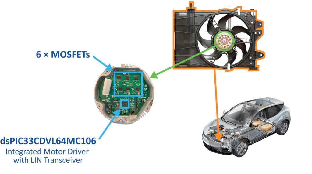 Optimizing design footprint and performance with integrated motor controls