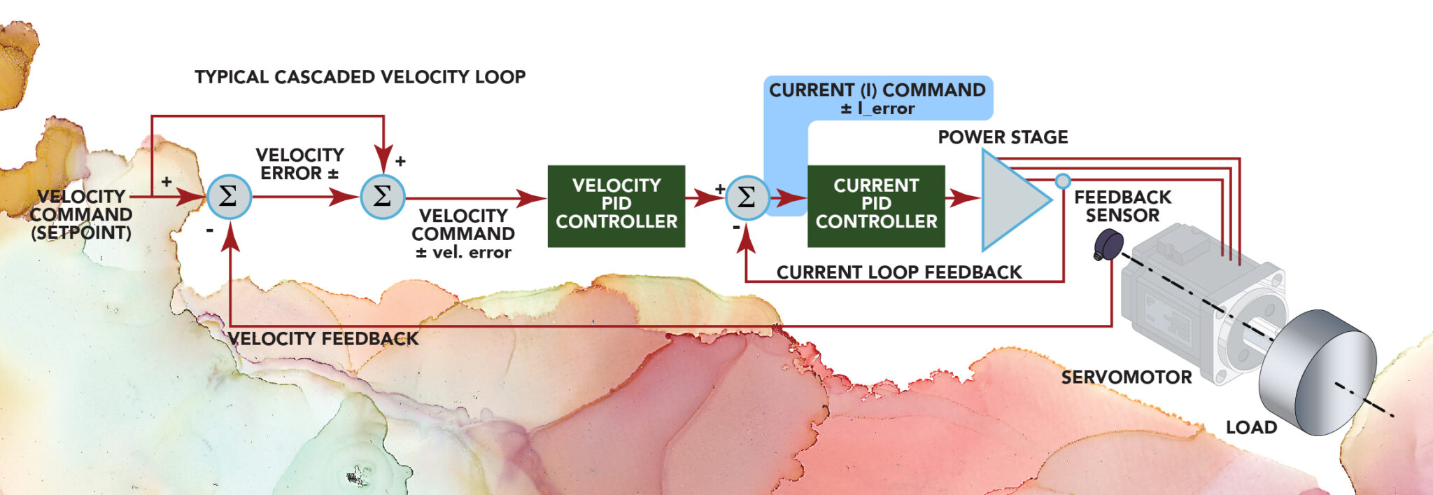 What is a servo system, really?