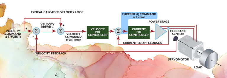 What is a servo system, really?