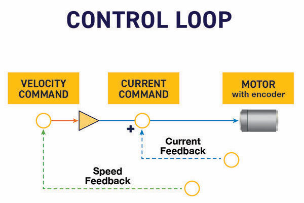 Motion Control, Encoders, Servo Drives, Controllers | Motion Control Tips