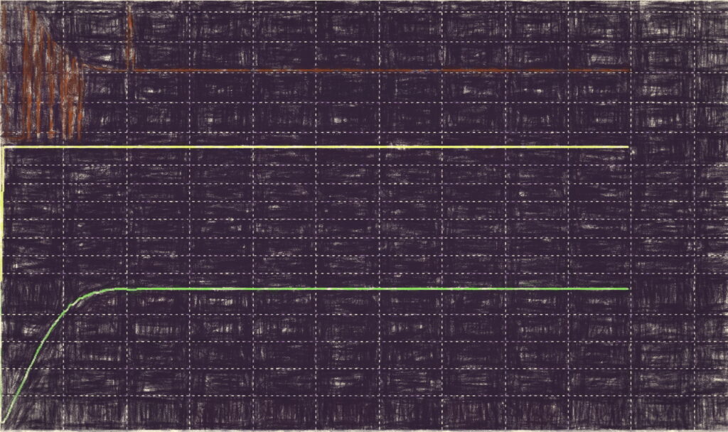 A simple PID loop tuning technique: Part 2 of 2