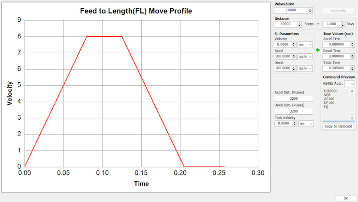 Advanced feedforward and trajectory control