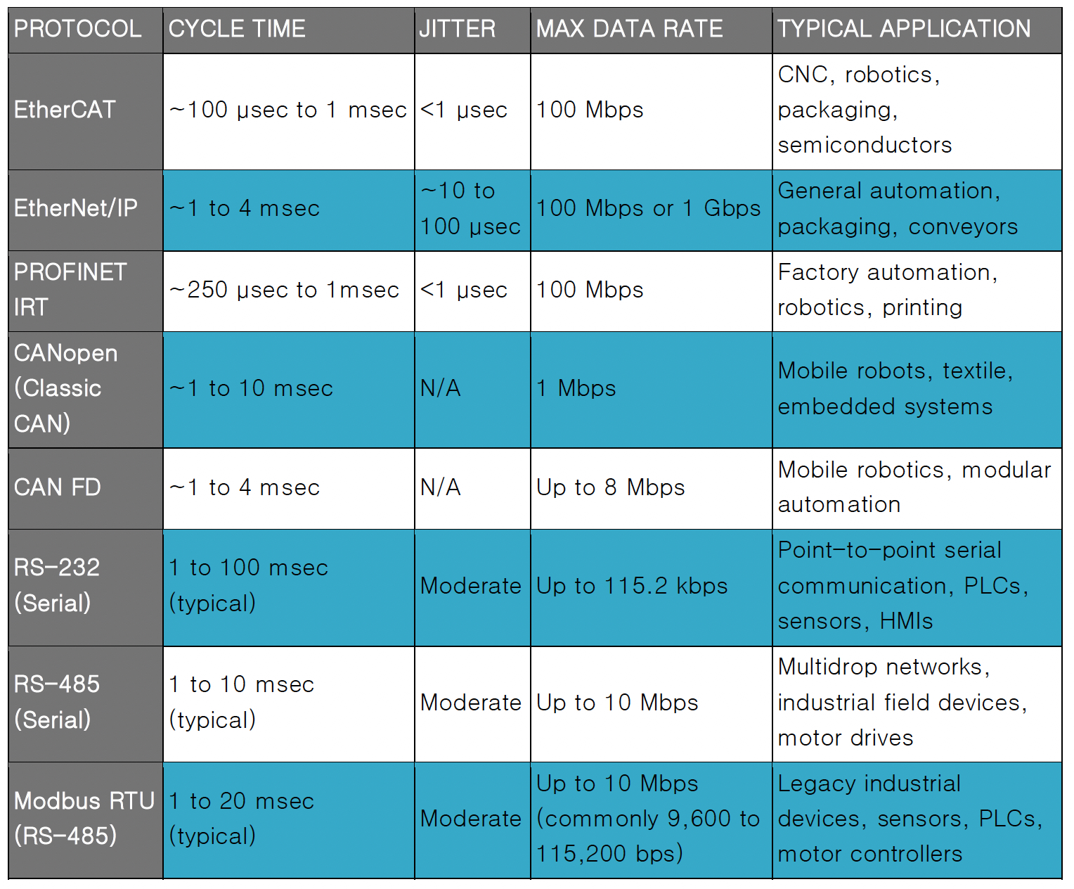 Realtime systems benefit from multi-protocol motor and drive lines